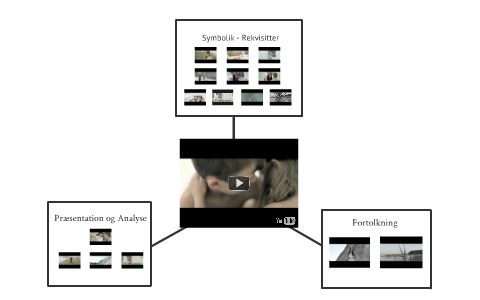 medina synd for dig by Emilie Nielsen on Prezi