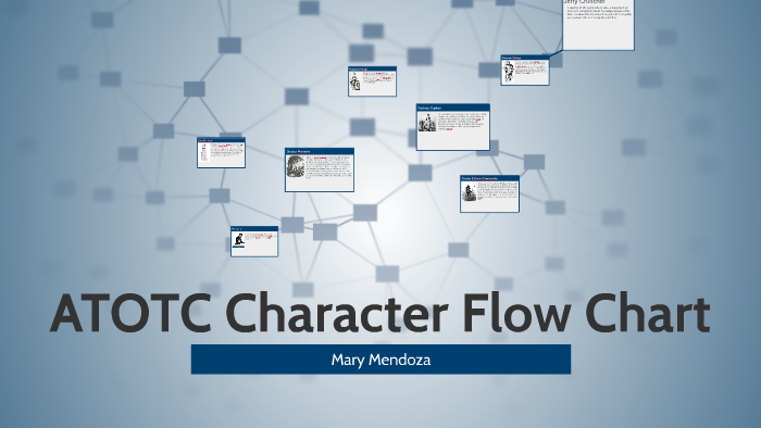 ATOTC Character Flow Chart by Mary Mendoza