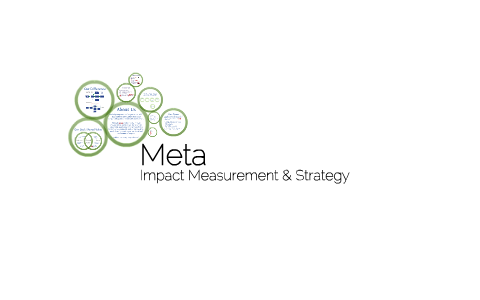 Meta Presentation for CSR and Sustainable Development by Matt Goodman ...