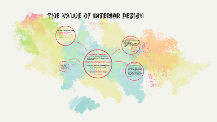 The Value of Interior Design by RACHEL SWARTS on Prezi