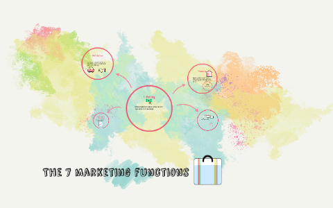 The 7 marketing functions by Felicia Grant on Prezi