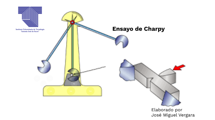 Ensayo de Charpy by Miguel Méndez on Prezi