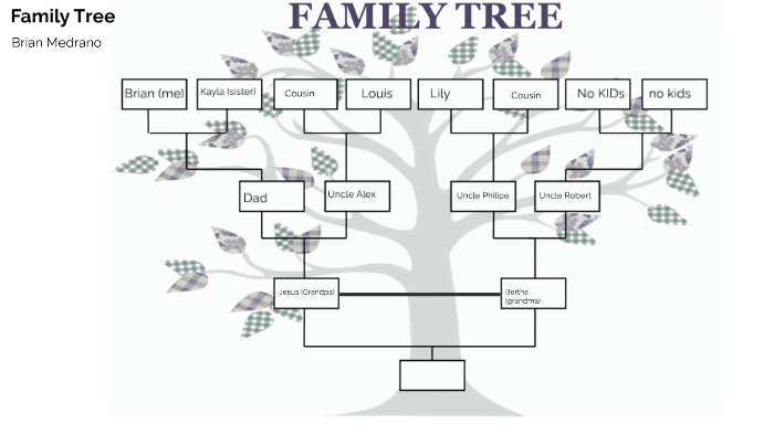family tree by Brian Medrano on Prezi