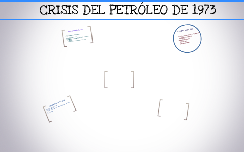 CRISIS DEL PETRÓLEO DE 1973 by Celestee Ayelen' on Prezi