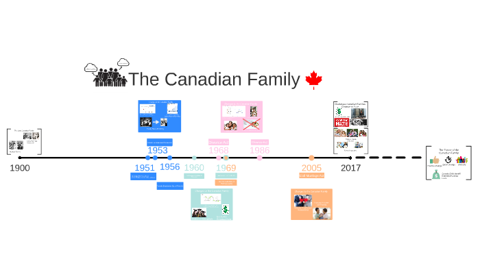The Canadian Family-Past, Present, and Future by Louise Hoffman on Prezi