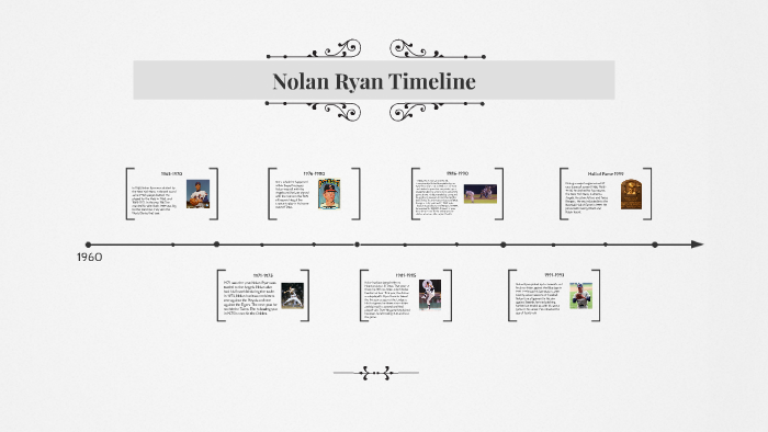 Nolan Ryan Timeline by Joel Blomenkamp on Prezi
