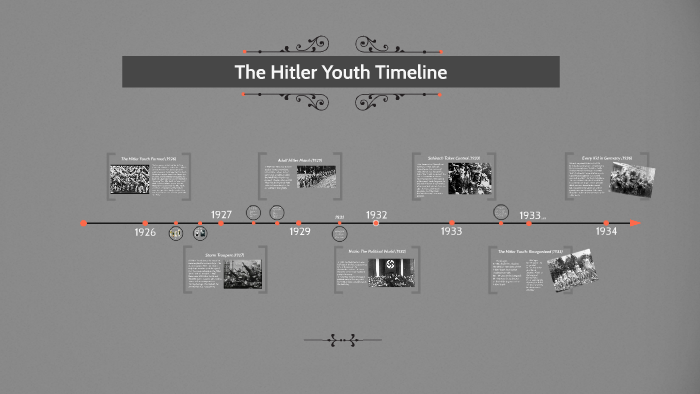 The Hitler Youth Timeline by Brianna Peterson on Prezi