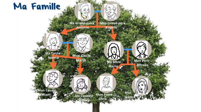 Family Tree French by Jessica Godoy on Prezi