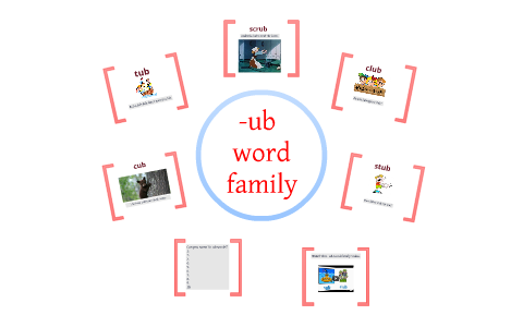 -ub Word Family by Susan Todd on Prezi