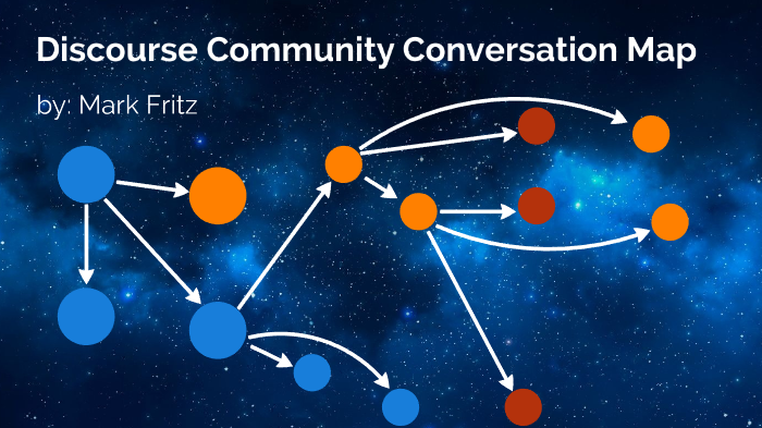 Discourse Community Conversation Map by Mark Fritz on Prezi