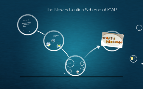 The New Education Scheme Of ICAP by Saad Khan on Prezi