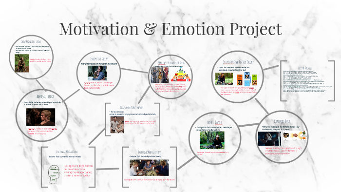 Motivation & Emotion Project by Mimi Le on Prezi