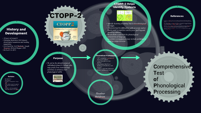 Comprehensive Test of Phonological Processing-2nd Edition by Heather ...