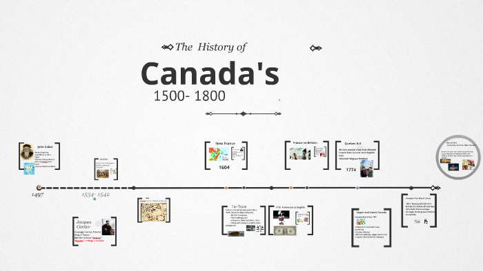Canada's History 1500- 1800 by tina Ng on Prezi