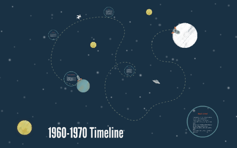 1960-1970 Timeline by Danny Camacho on Prezi