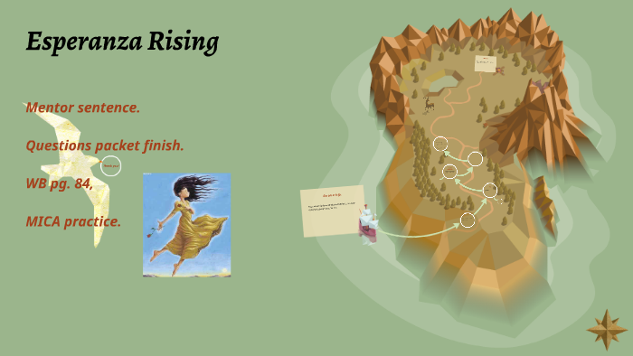 Esperanza Rising Compare and Contrast by Glen Smith on Prezi
