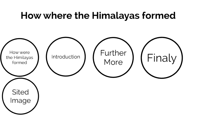 How Where The Himalayas Formed by Nathan Segura on Prezi