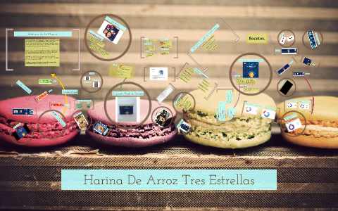 Historia de la Marca. by elizabeth pallares on Prezi