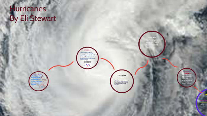 Hurricanes by Eli Stewart on Prezi