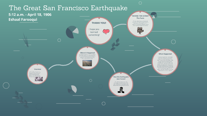 The Great San Francisco Earthquake by on Prezi