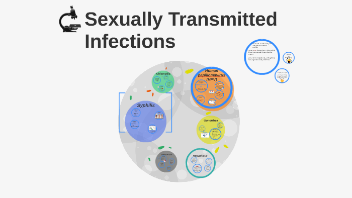 STIs by Kerryn Perkins on Prezi