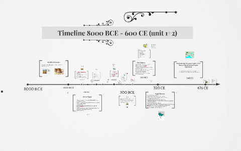 600 Bc Timeline