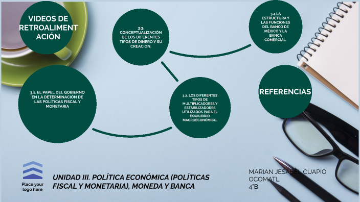 UNIDAD III. POLÍTICA ECONÓMICA (POLÍTICAS FISCAL Y MONETARIA), MONEDA Y ...