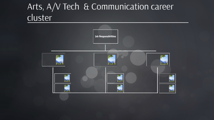 Arts, A/V Tech & Communication career cluster by Daniel Dendariarena on ...
