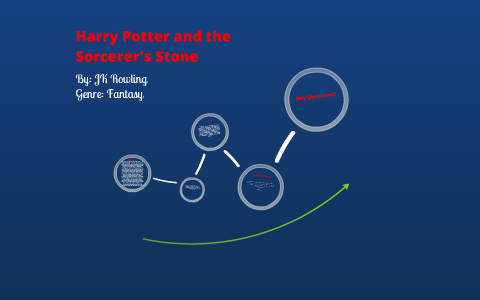 Harry Potter Book Chat by Jack Bastable on Prezi
