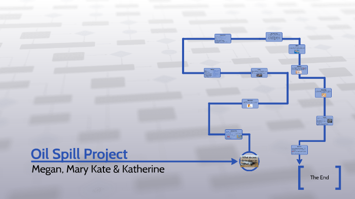 Oil Spill Project by Megan W on Prezi