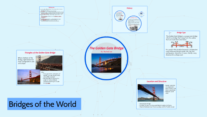 Geometry Golden Gate Bridge by Rachel Lee on Prezi