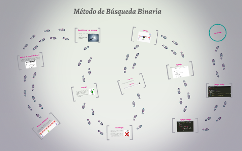 Método de Búsqueda Binaria by Danilo Henriquez on Prezi