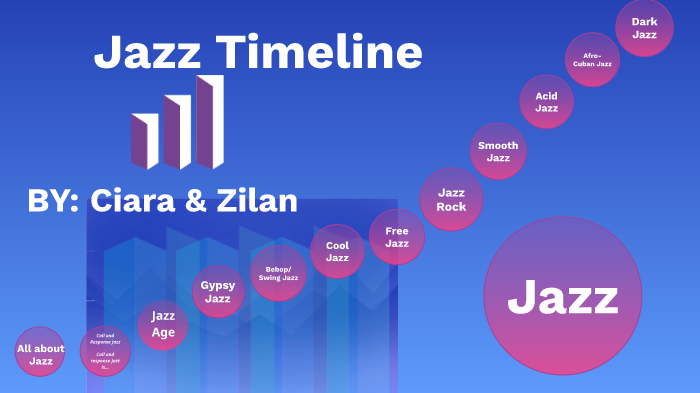 Jazz Timeline by DinaAndCrystal on Prezi