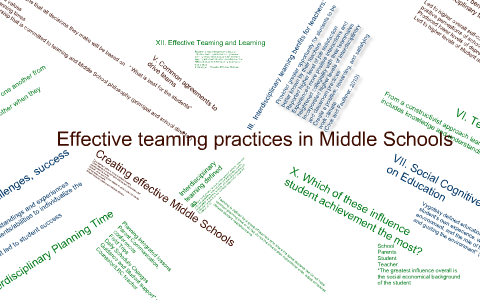 Effective Teaming in Middle Schools-ELMLE Presentation by Paul Ducharme ...