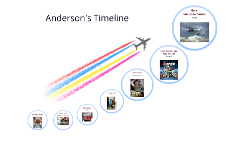 Anderson's Timeline by Anderson Prior on Prezi