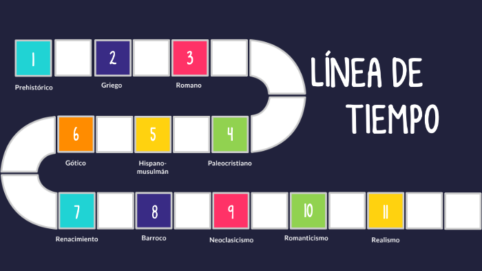 Linea del tiempo español by Elvia Graciela Chávez Padilla on Prezi