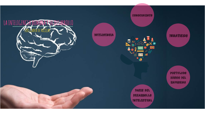 LA INTELIGENCIA HUMANA Y SU DESARROLLO by Wendy Colunga on Prezi