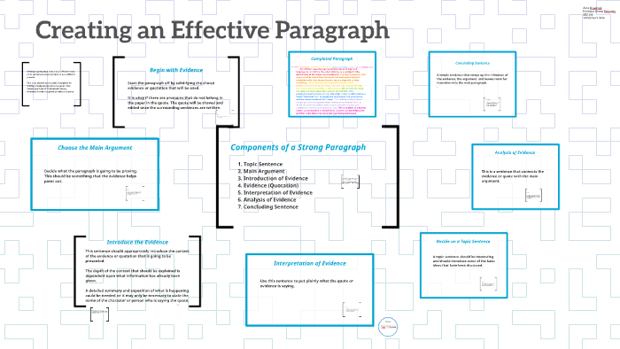 Body Paragraph Animal Farm by amy krasinski on Prezi