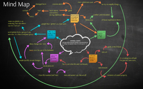 Mind Map IB TOK by Chris Goodis on Prezi