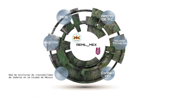 REMIL_MEX by Jaqueline Palma on Prezi