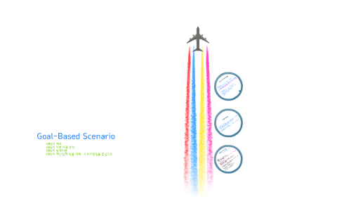 Goal-Based Scenario by JIWON LEE on Prezi