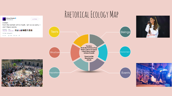 Rhetorical Ecology Map by Jenna Williams on Prezi