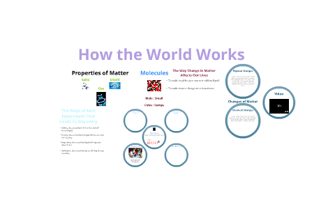 How the World Works by Cheryl O. on Prezi