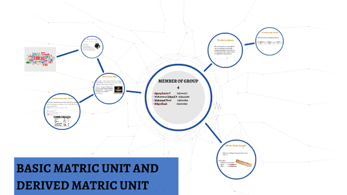 BASIC MATRIC UNIT AND DERIVED MATRIC UNIT by Muhamad Rizal on Prezi