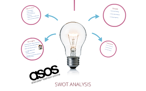 ASOS SWOT by Nicole LaCour on Prezi