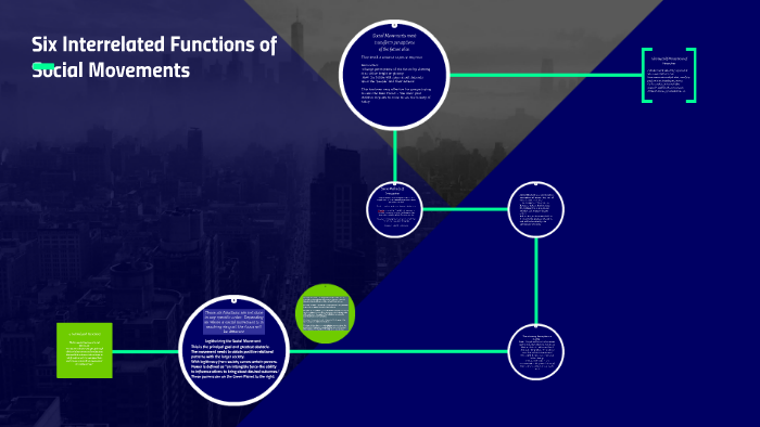 6 Interrelated Functions by Kim Cubitt on Prezi