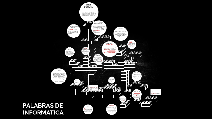 PALABRAS DE INFORMATICA by