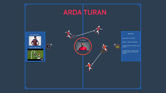 Arda Turan by Berat Arslan on Prezi