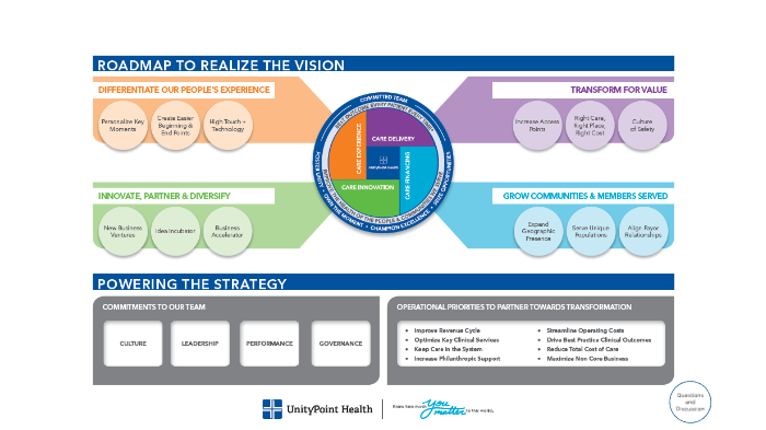 2019 Roadmap Draft by Jennifer Burton on Prezi