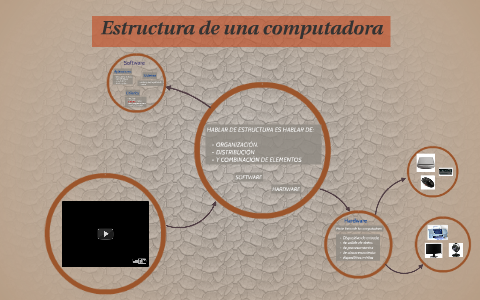 Estructura de una computadora by evi galvez on Prezi